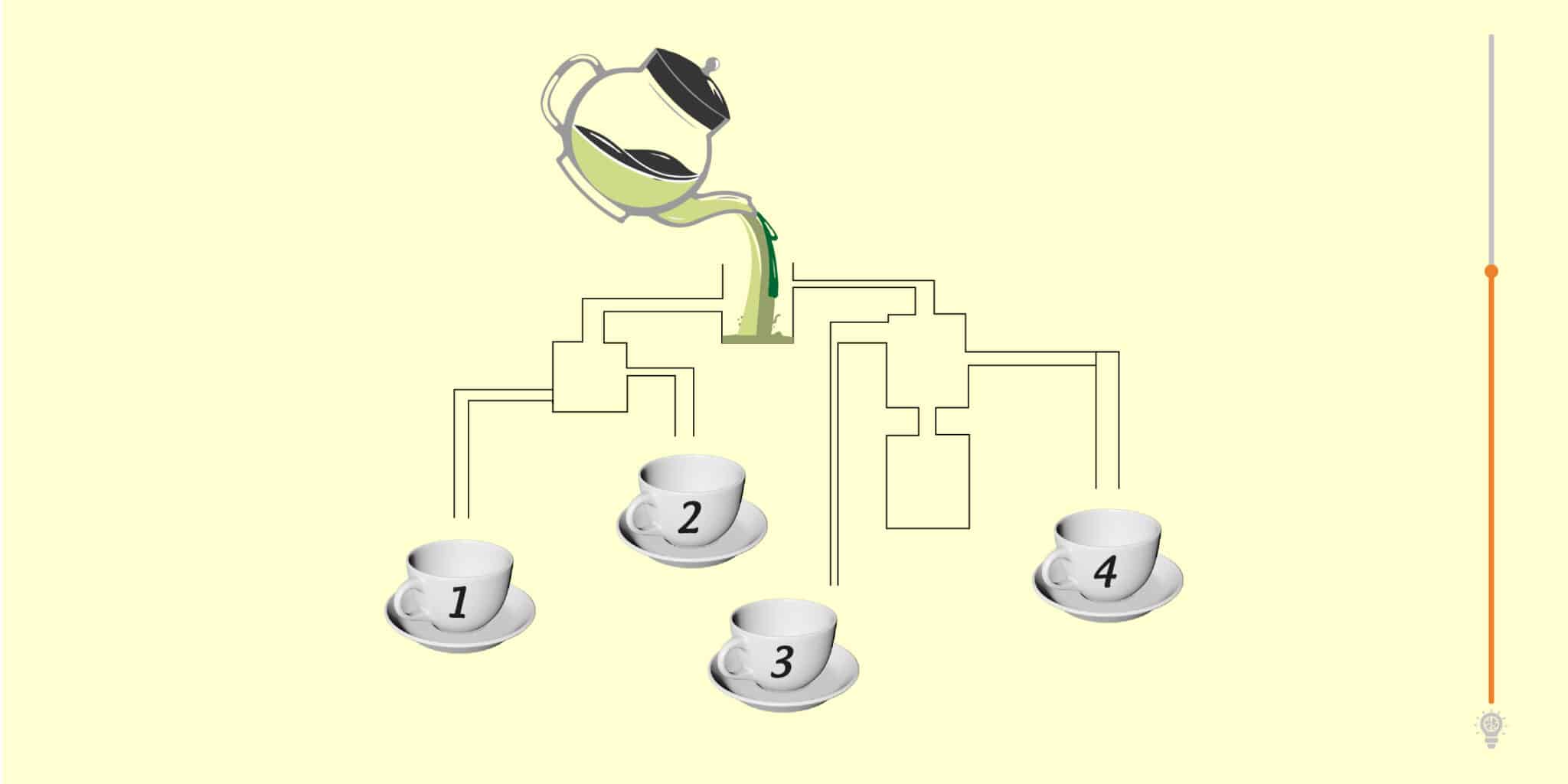 Logical Brain Teaser: Challenge your IQ - Which cup of tea will fill first?